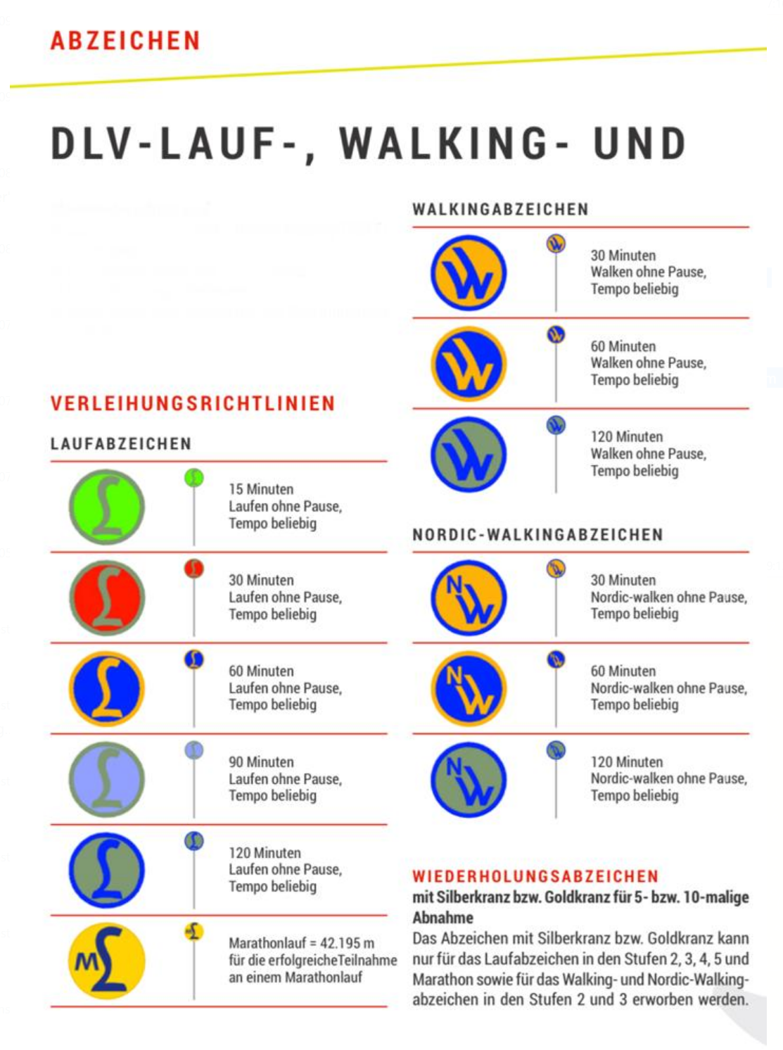Das Saarland macht das DLV Laufabzeichen – TV Saarwellingen